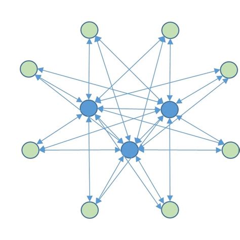 Core Periphery Structure A And Semi Core Periphery Structure B With Download Scientific