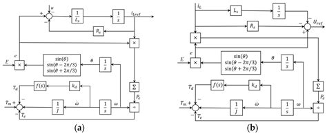 Deep And Reinforcement Learning In Virtual Synchronous Generator A Comprehensive Review