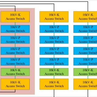 Ethernet Dual Homing Access Diagram Download Scientific Diagram