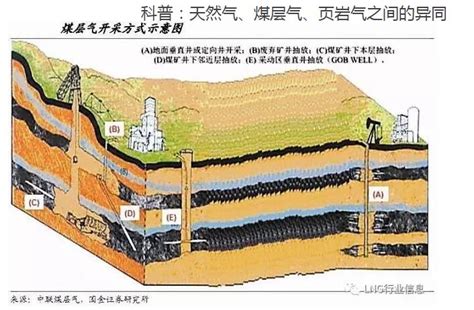 页岩煤层图例页岩砂岩图例页岩灰岩互层图例大山谷图库