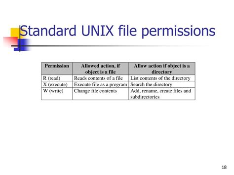 Ppt Comprehensive Guide To Access Control Systems Implementation And