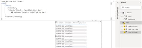 Solved Calculate Average Working Days Between Two Dates