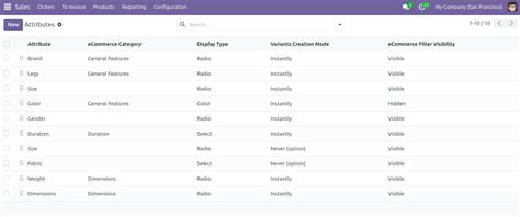 Product Variants And Attributes In Odoo 17 Sales Odoo 17 Community Book