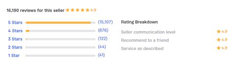 10 Best Fiverr Logo Designers Top Rated Freelancers In 2025