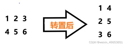 矩阵转置问题(n行n列及m行n列情况)列矩阵的转置 Csdn博客 矩阵转置问题(n行n列及m行n列情况)列矩阵的转置 Csdn博客