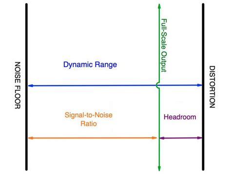 Wtf Is Dynamic Range