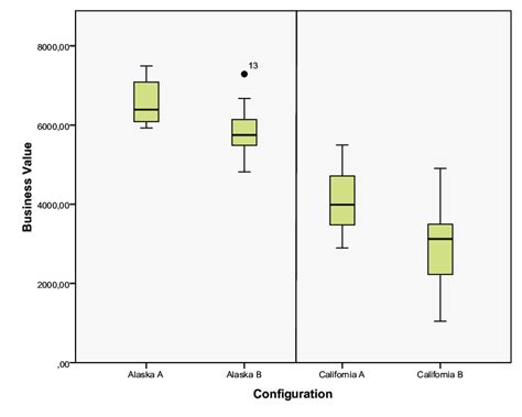 data distribution box whisker plot diagram download scientific diagram
