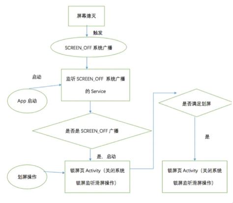 Android实时订单信息展示：推送与拉取结合应用 Uu跑腿技术团队