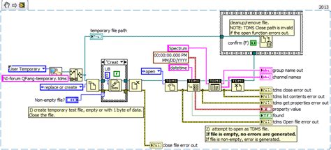 Fyi Tdms Open And Read On Empty File Gives No Errors Out Ni Community