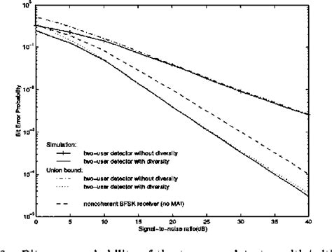 Figure 3 From Multiuser Detection For Frequency Hopped Spread Spectrum