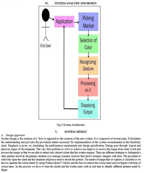 Virtual Canvas Using Opencv