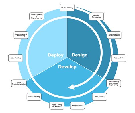 The Intersection Of Data Science And System Design Why It Matters By