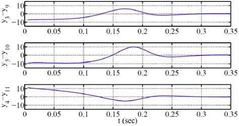 Synchronization Of Fractional Order Lü Chaotic Oscillators For Voice Encryption