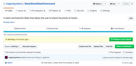 Creating A Slackbot On Aws Using Golang Part 2 Price Based Alerting Cto As A Service