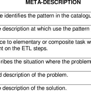 ETL Pattern Structure Download Table