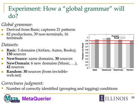 Ppt Understanding Web Query Interfaces Best Efforts Parsing With