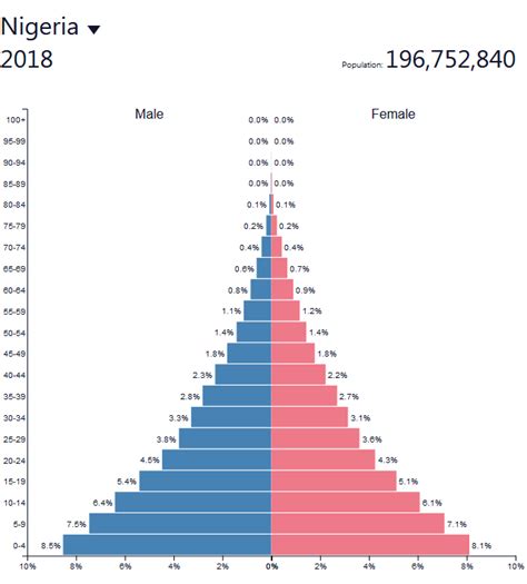 A Complete Guide For Pyramid Chart EdrawMax Online
