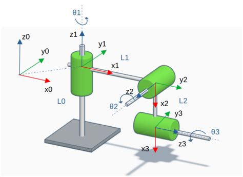 Robotics Part 17 Forward Kinematics Using The Denavit Hartenberg Convention Dh Parameters