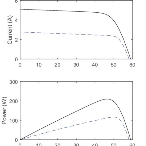 Natural Convection In A Vertical Annulus With Spatially Varying Heat