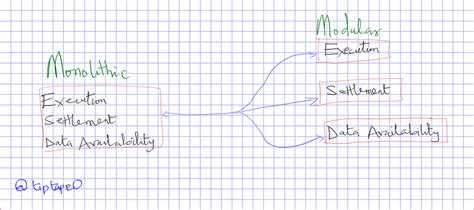 Introduction To Polygon Zkevm You No Longer Have To Process Your By