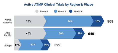 Amsbios Guide To Gmp Amsbio