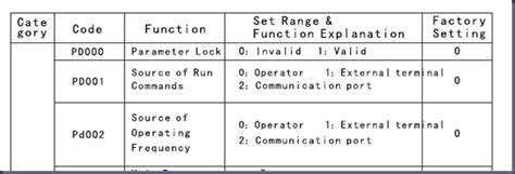 A Cnc Machine In My Garage Automatic Spindle Speed Control For My Cnc