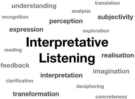 Interpretative Listening Source Author Download Scientific Diagram