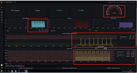 Jmeter Grafana Influxdb 性能测试监控 知乎