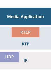 SRTP In VoIP How To Secure Calls From Eavesdropping