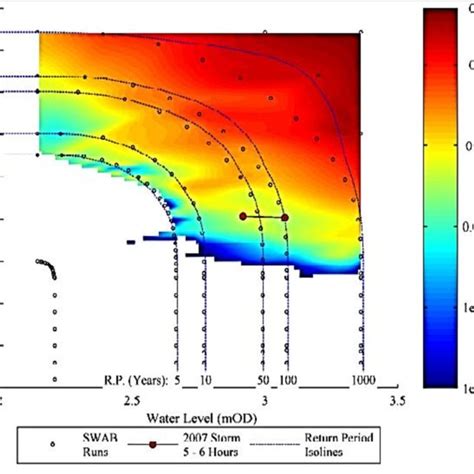 Pdf Msc Dissertation Prediction Of Wave Overtopping At Vertical Structures Using Neural