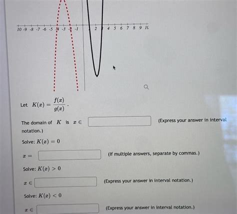 Solved The Graphs Of F Solid And G X Dashed Are Shown Chegg