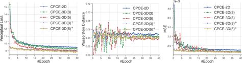 Figure 2 From 3 D Convolutional Encoder Decoder Network For Low Dose Ct Via Transfer Learning