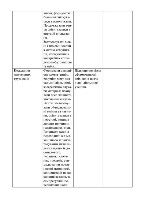 Приклад Індивідуальної програми розвитку 2 клас 4 рівень підтримки Інші методичні матеріали