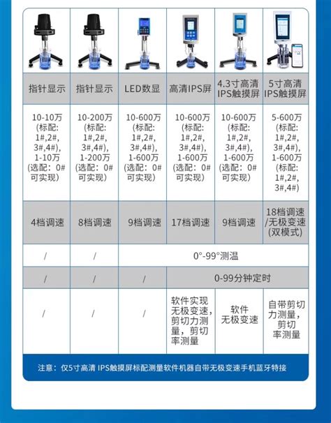 数显粘度计 Ndj 1 5s 8s 9s指针旋转油漆涂料粘度测试仪黏度仪 阿里巴巴