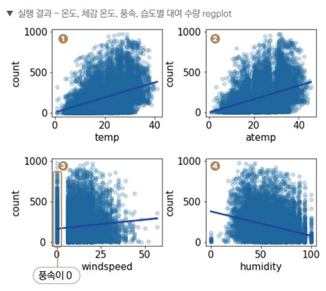 6 3 탐색적 데이터 분석 [must Have] 머신러닝 딥러닝 문제해결 전략 ~236