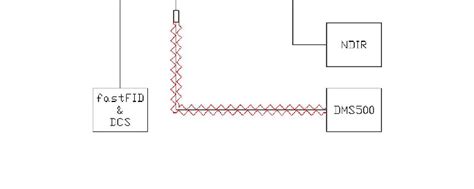 Diagram Showing Setup Of Sampling Equipment And Instrumentation Download Scientific Diagram