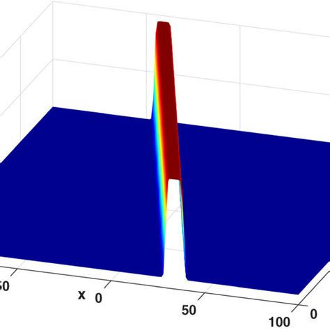 Spatiotemporal Plot Of Equation 25 At A 1 A1 μ 00001 Mu