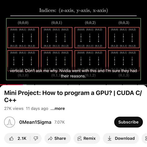 Ai Genai Gpu Eduardo Ordax