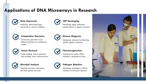 Top 10 Dna Microarray Ppt Templates With Samples And Examples