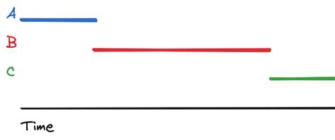 Why Should You Care About Minimal Reproducible Examples And How To