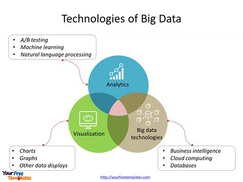 Big Data Technology Framework Analytics Machine Reporting Mining