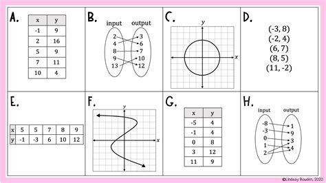 Function Vs Not A Function Worksheet A Level Maths Composite And