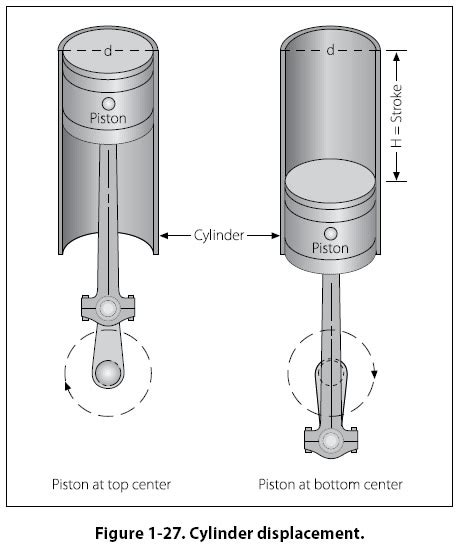Example Find The Piston Displacement Of One Cylinderin A Multi