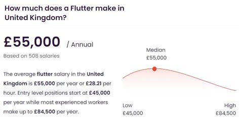 International Flutter Developer Salary Ranges And Rates Germany