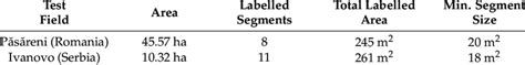 Experimental Field Data Including Total Field Area Number Of Labelled