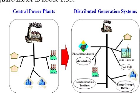 Figure 11 From Modeling And Simulation Of Microgrid Connected