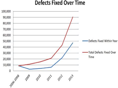 Coverity Scan Gets Better With Java Apache Hadoop Hbase And Cassandra Support