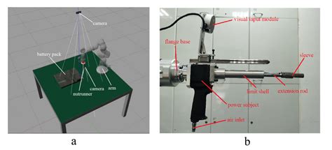 Disassembly Platform A Disassembly Simulation Environment B The Download Scientific Diagram
