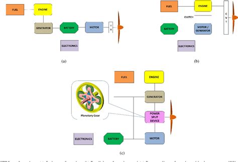 Figure 1 From On Parallel Hybrid Electric Propulsion System For Unmanned Aerial Vehicles
