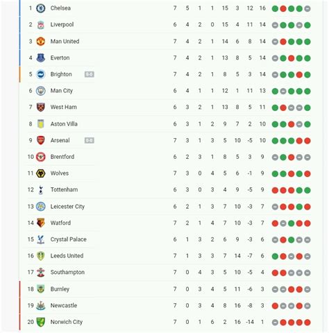 Epl Table Update Cabinets Matttroy